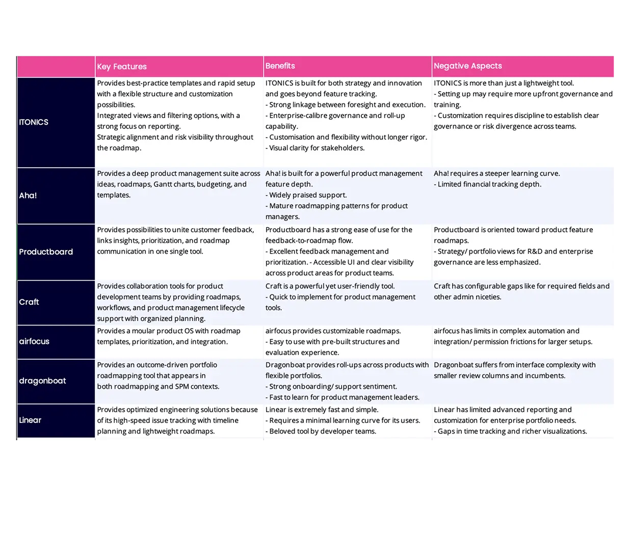 Best R D Management Software Free Comparison Guide